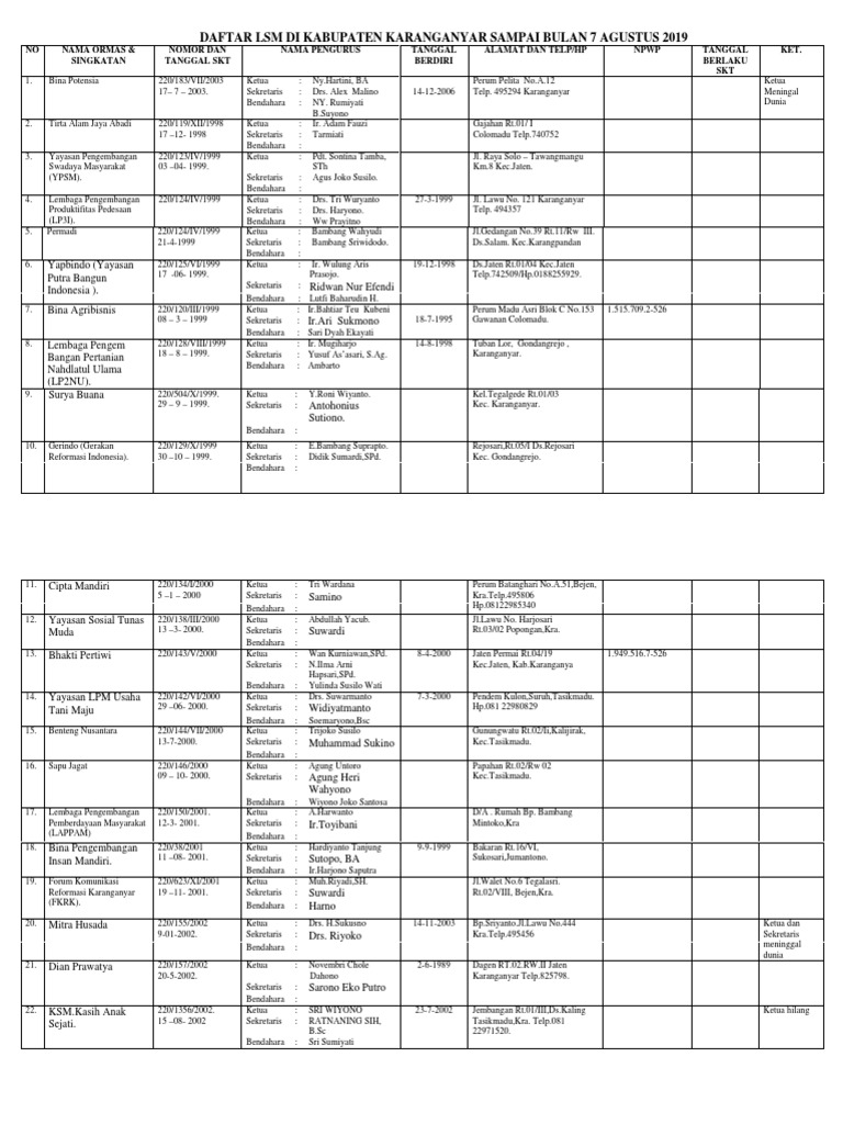 Daftar Ormas 2019 | PDF