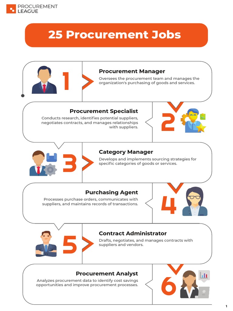 Procurement Job Roles Guide | PDF | Procurement | Supply Chain