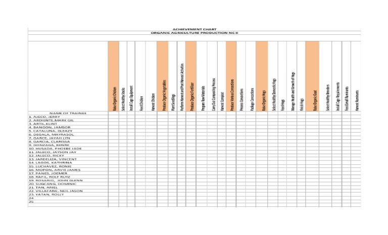 ACHIEVEMENT CHART | PDF