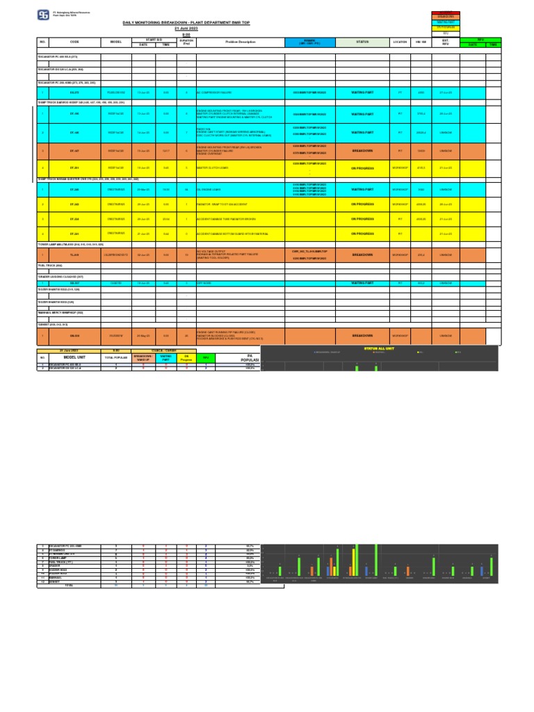 DMBD BMR Topb 21-Juni | PDF | Land Vehicles | Motor Vehicle