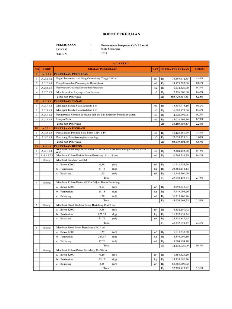 BOBOT Pekerjaan | PDF