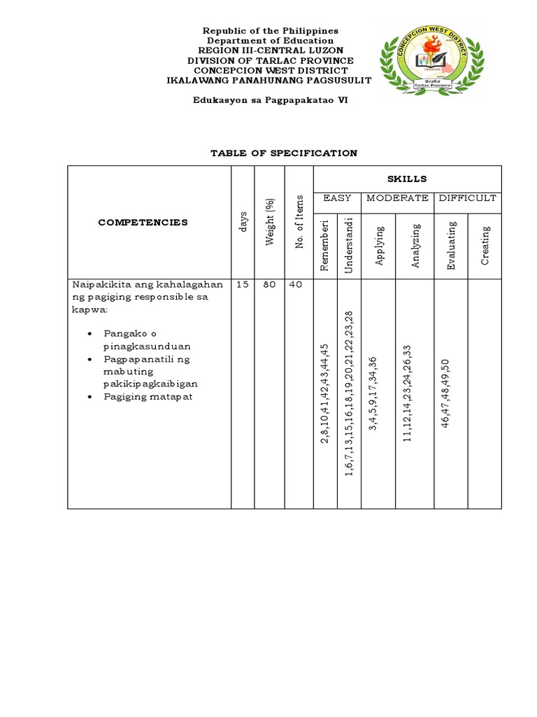 SFES ESP 2nd QUARTER EXAMINATION TEST PAPER GRADE 6 | PDF