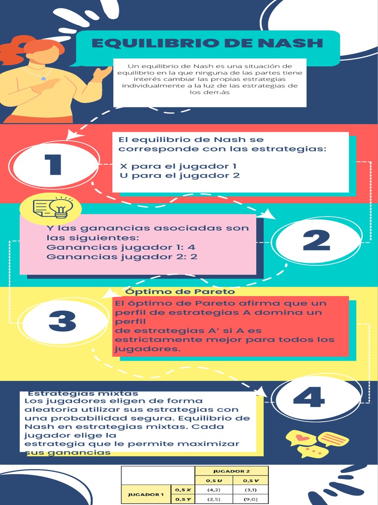 Infografía Equilibrio de Nash | PDF