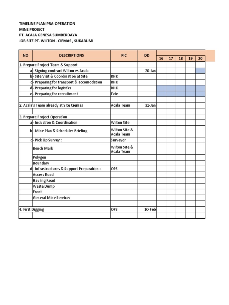 Timeline Pra Ops | PDF