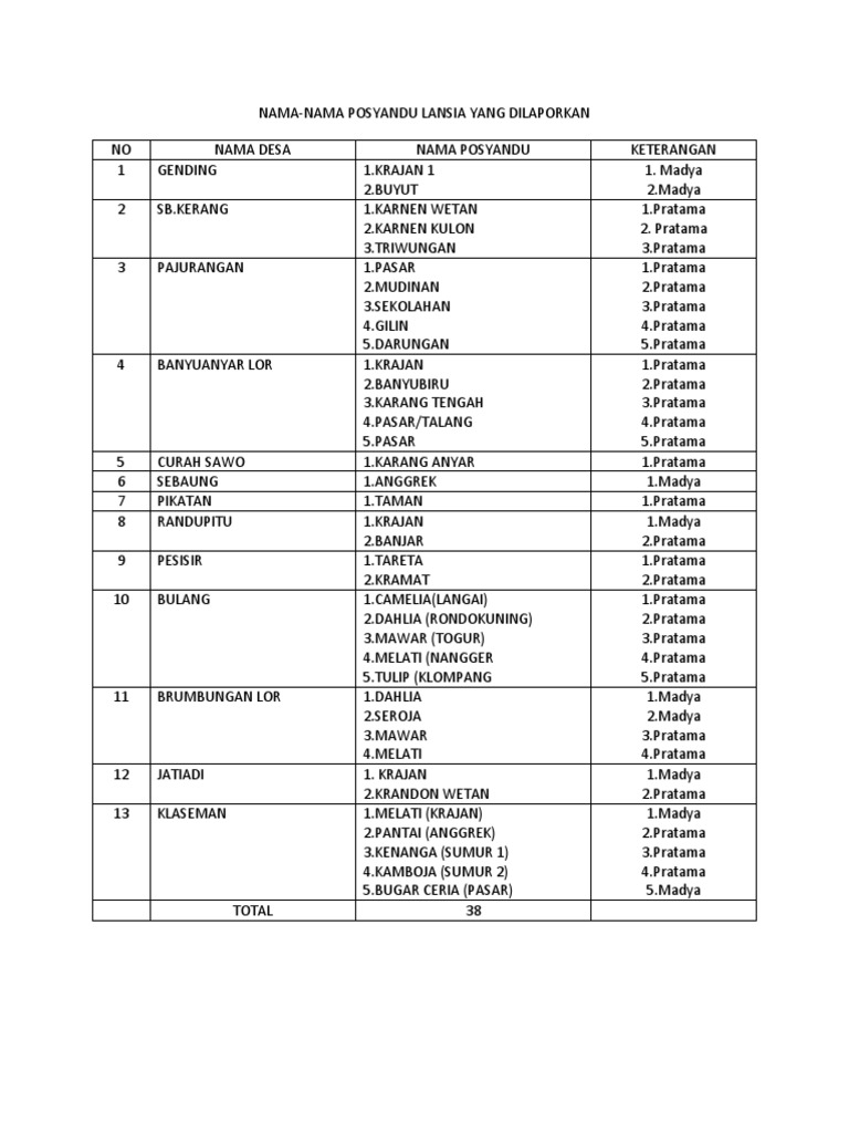 POSYANDU LANSIA PKM GENDING | PDF