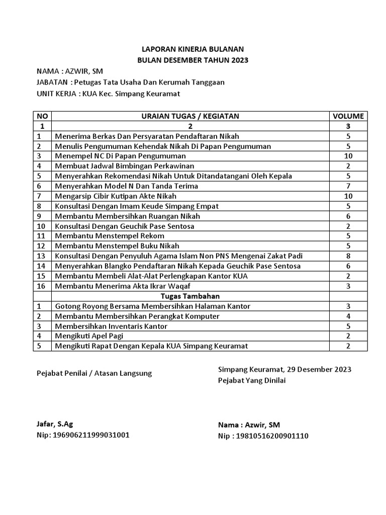LKB Kua Laporan Kinerja Bulanan | PDF