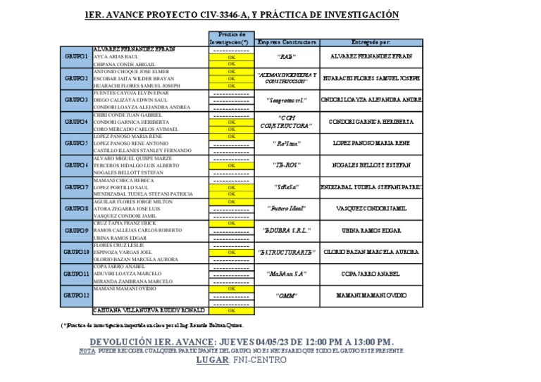 1er Avance y Pract | PDF