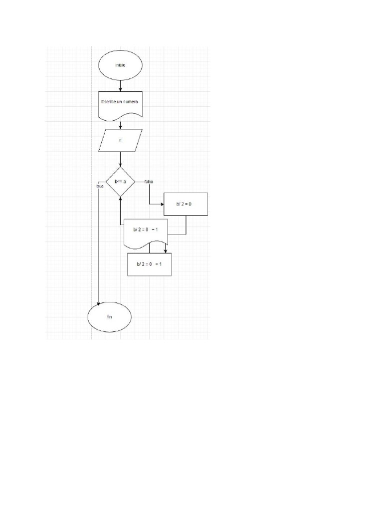 Diagramas de Flujo | PDF