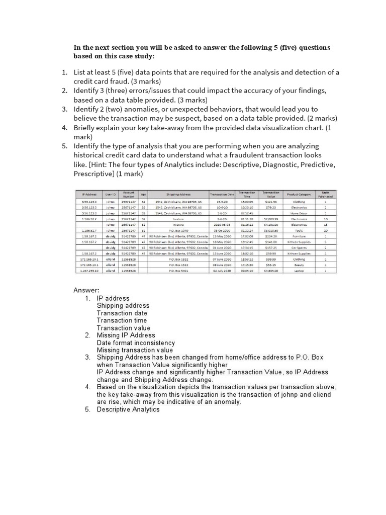 Credit Card Fraud Analysis Assignment | PDF