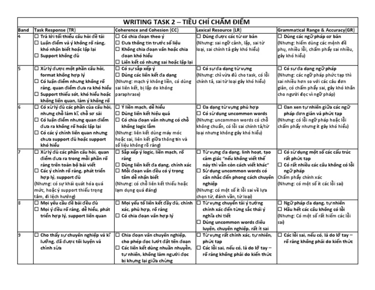 Bảng chấm WRITING TASK 2 | PDF