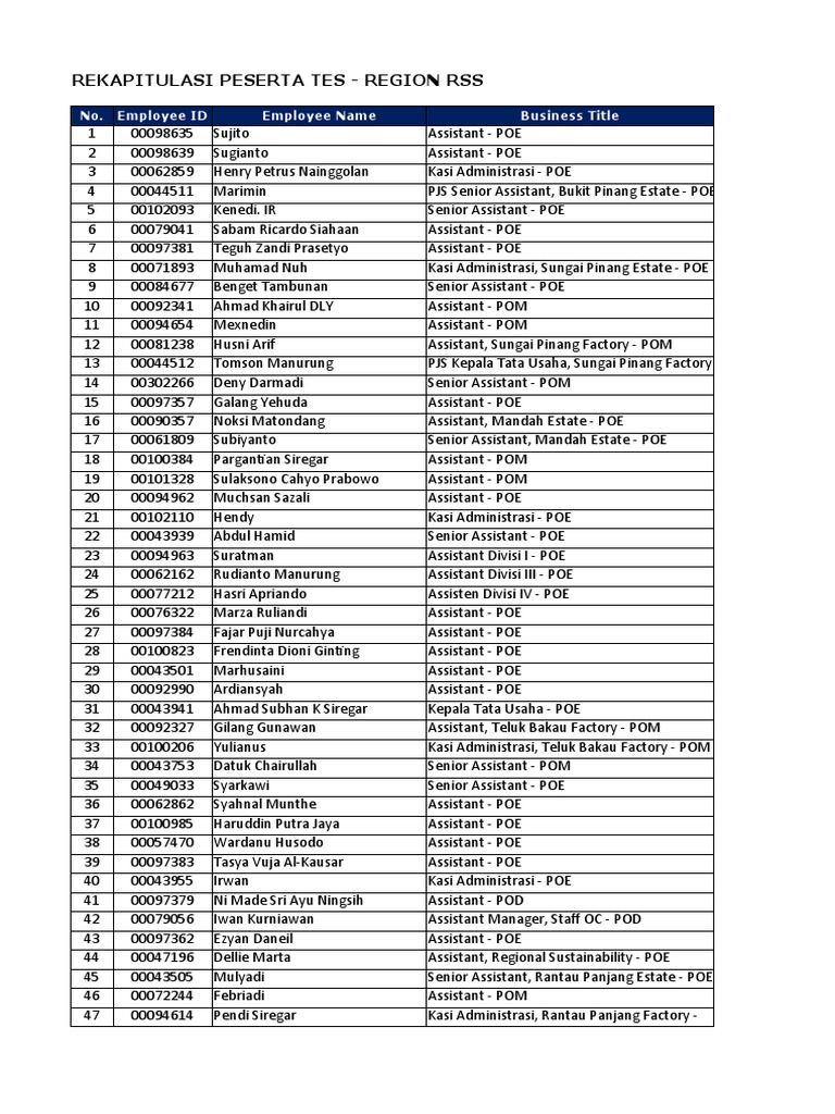 Peserta Technical Competency & Personality Test FY2023-RSS 14 Juni 2023 ...