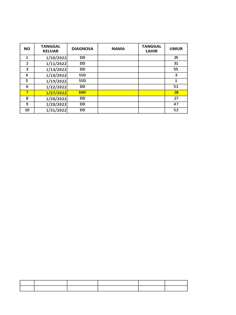 Data Pasien DBD Jan - Agustus 2022 | PDF