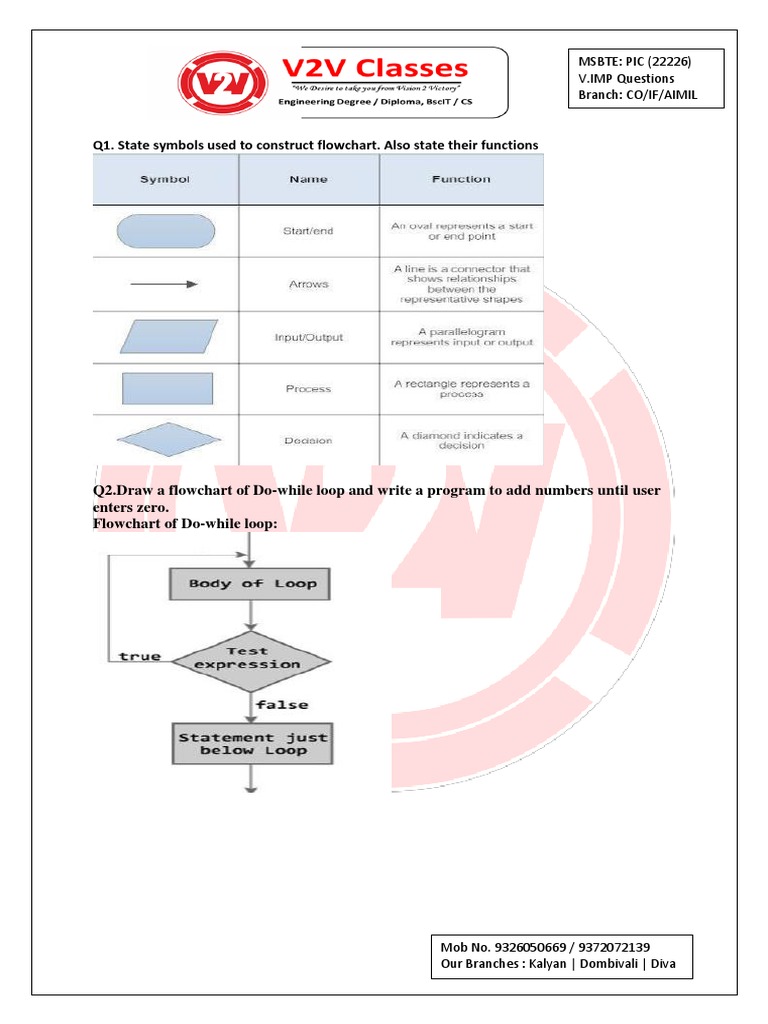 VIMP Flowchart Algorithm PIC V2V CLASS | PDF | Control Flow | Systems Engineering