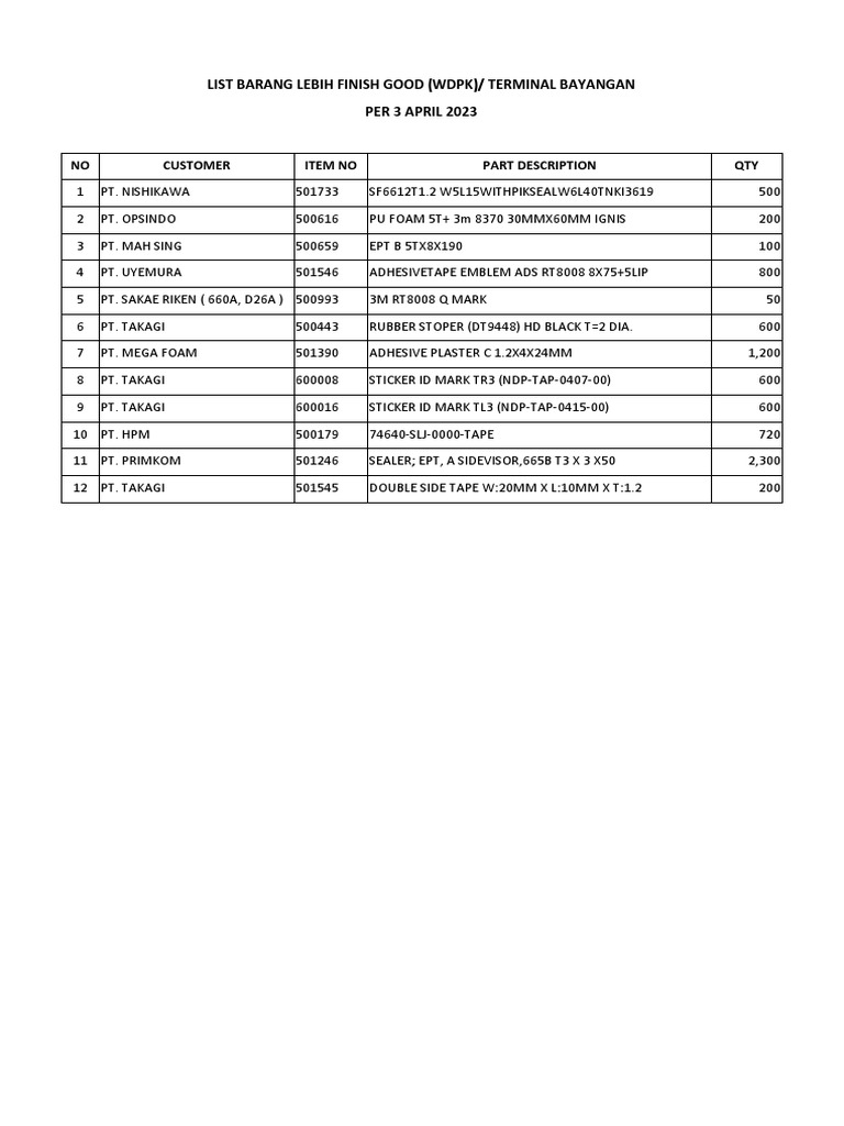 Daftar Barang Finish Good WDPK 2023 | PDF | Technology & Engineering