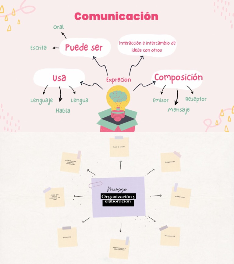 mapa de comunicación | PDF