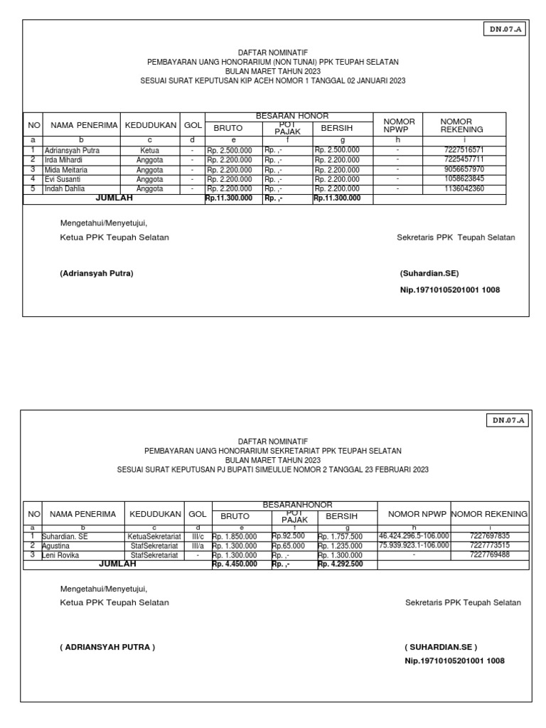 8. DAFTAR NOMINATIF PPK MARET | PDF