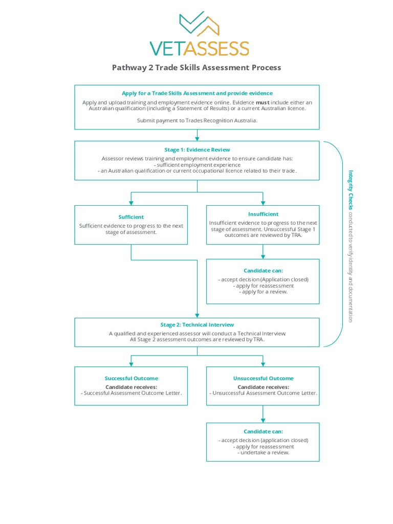 Pathway 2 Trade Skills Assessment Process | PDF