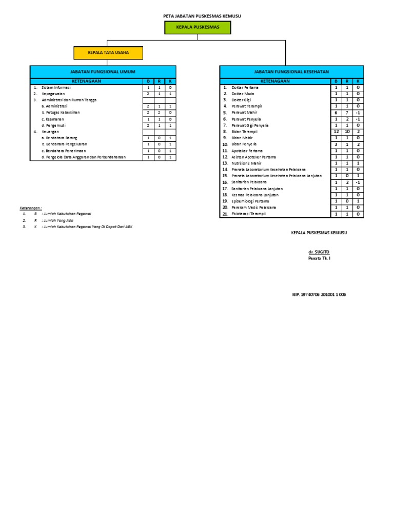 Peta Jabatan PKM Kemusu 2022-23-1 | PDF