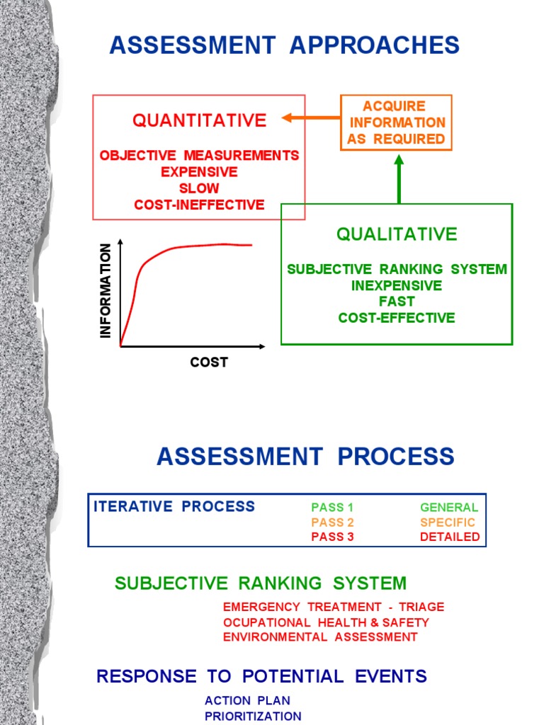 GC Risk | PDF | Risk | Injury