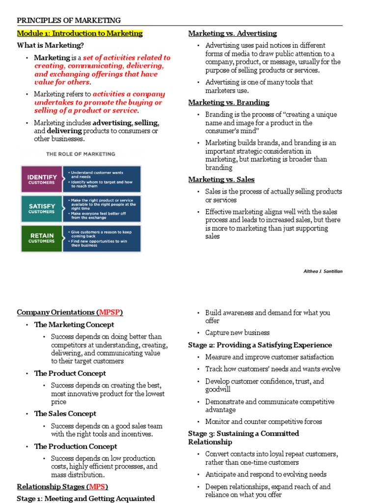 Marketing Basics and Research Guide | PDF | Marketing | Brand