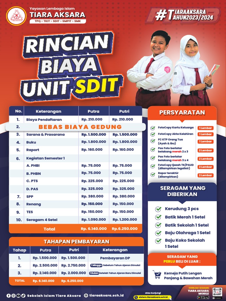 Rincian Biaya SDIT-1 | PDF
