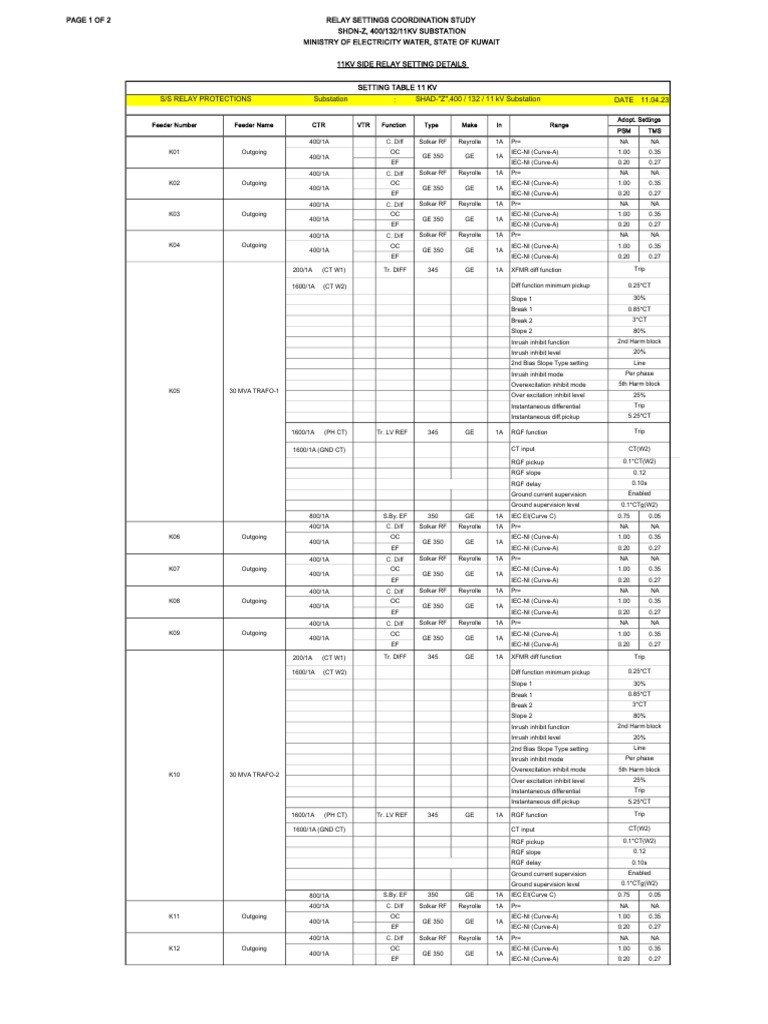 SHAD-Z Overall Setting Sheet in MEW Format For 11kV As On 17jun2023 ...