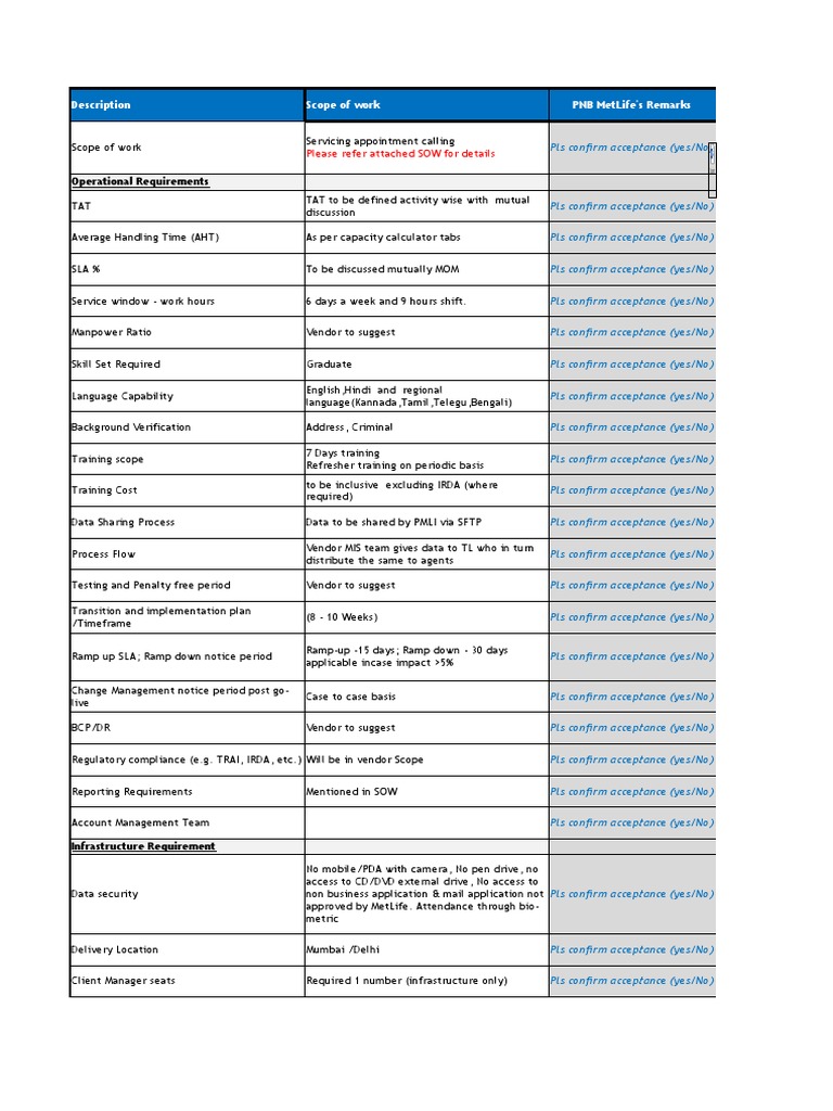 RFP - Contact Center-Final - NRP | PDF | Computing | Business