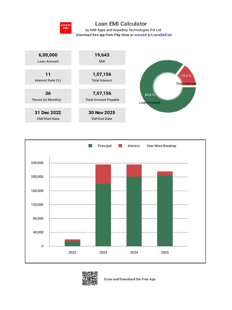 Loan EMI Calculation Overview | PDF | Games & Activities