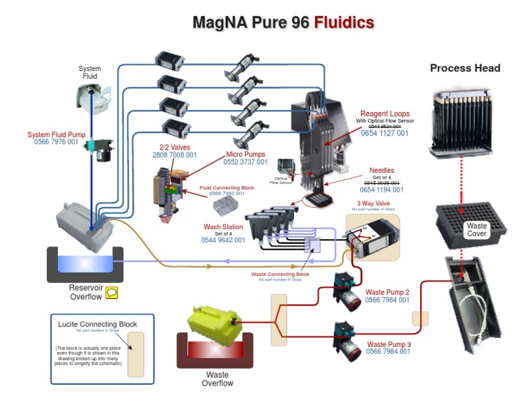 MP96 Fluid | PDF | Pump | Applied And Interdisciplinary Physics