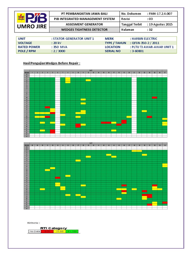 WTD Generator Pltu TJ Awar-Awar Unit 1 2022 (Before) | PDF | Teknologi ...