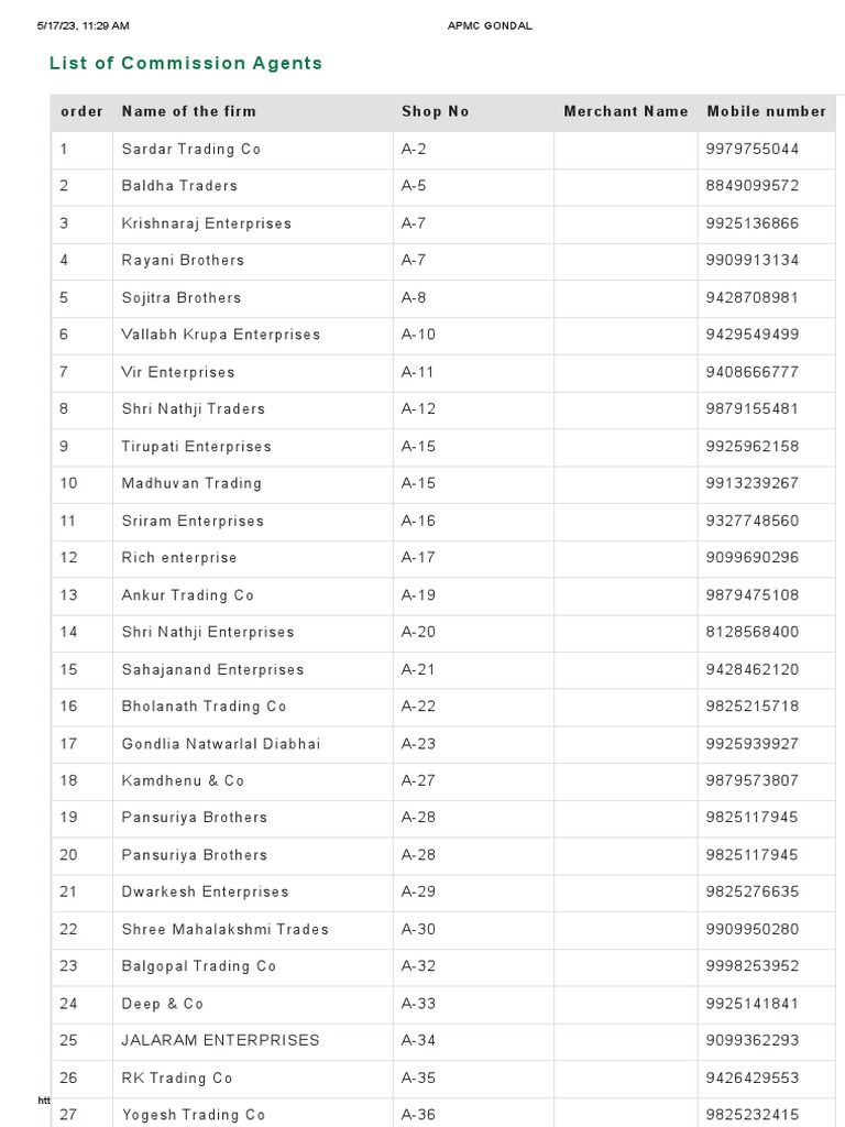 APMC GONDAL Commission Agents List | PDF | Hindu Gods | Hindu Deities