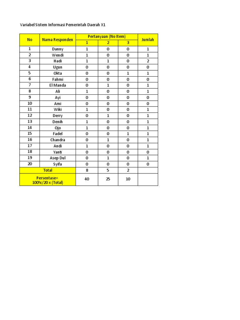 Data Variabel X1 Y1 | PDF