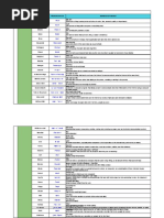 Comprehensive Swear Words List A-Z | PDF | Fuck | Profanity