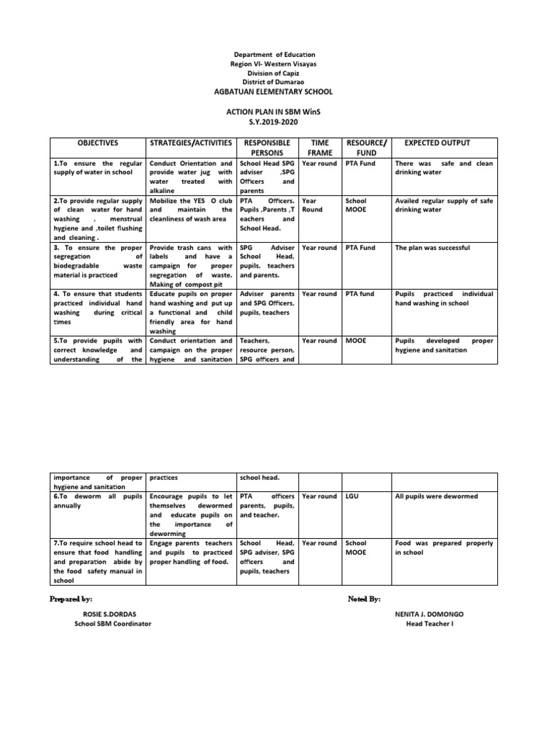 Action Plan in SBM New | PDF | Wash | Hygiene