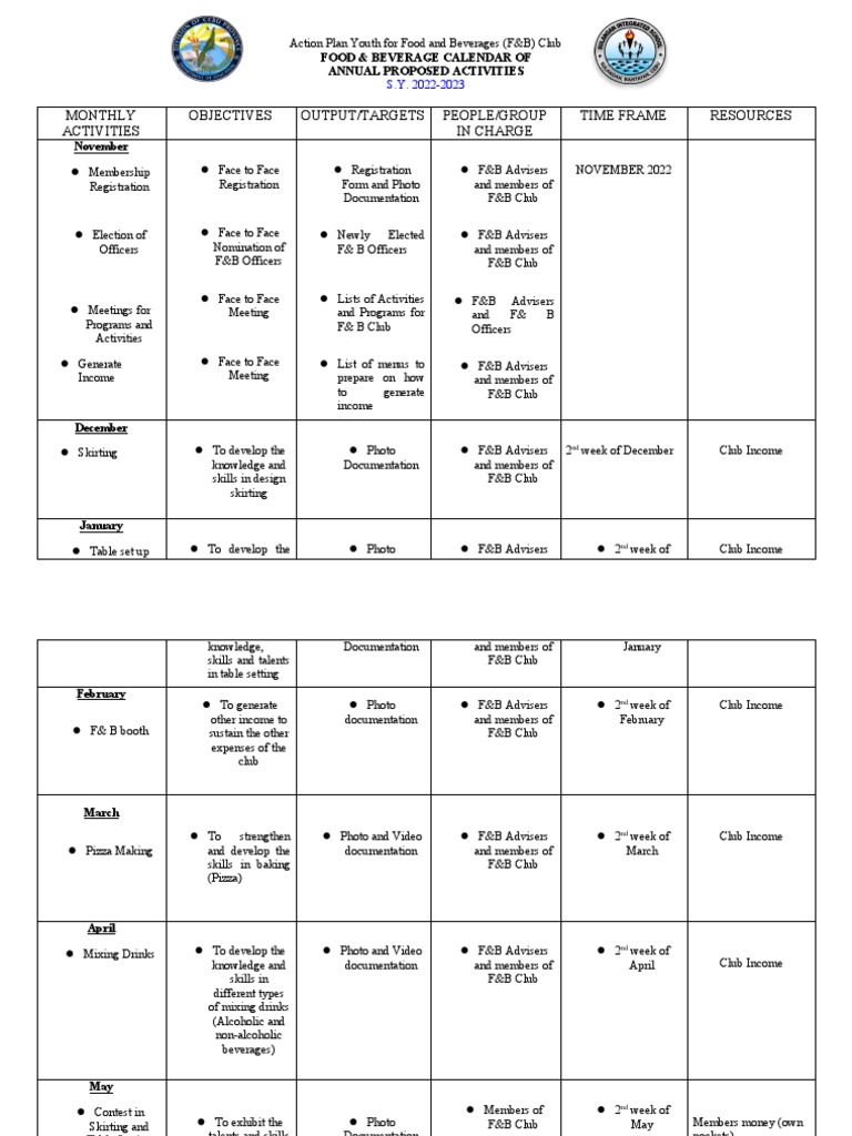 Action Plan of F&B | PDF