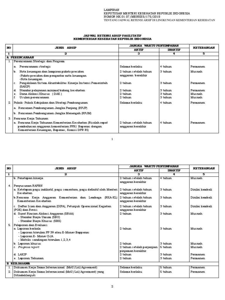 Jadwal Retensi Arsip Di Lingkungan Kementerian Kesehatan Kepmenkes 175 ...