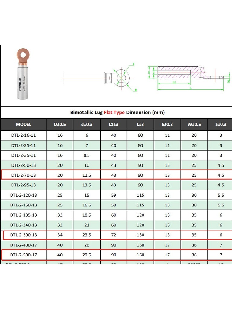 Cable Lug Socomec | PDF
