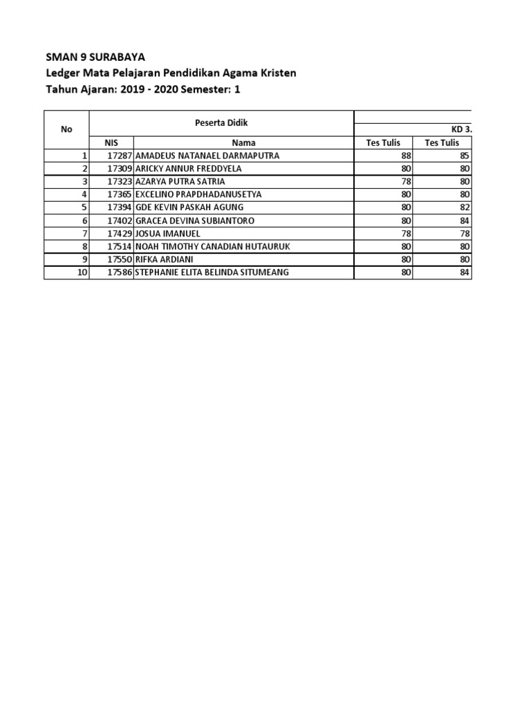 Ledger Mapel Pendidikan Agama Kristen-112909223 | PDF