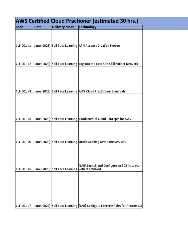 Cloud Trainings | PDF | Amazon Web Services | Cloud Computing