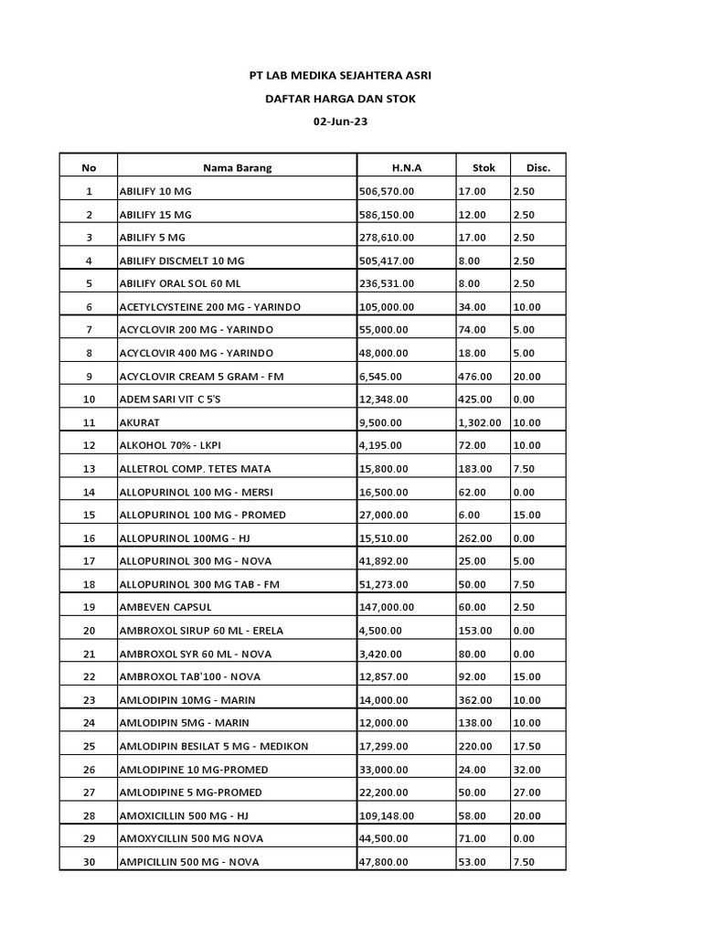 Update Stok 02 Juni 2023 Download Free Pdf Organic Compounds