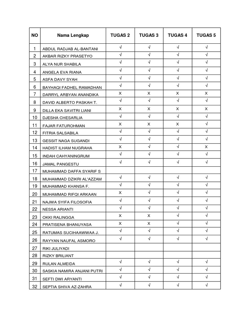 Daftar Kehadiran dan Penyelesaian Tugas | PDF
