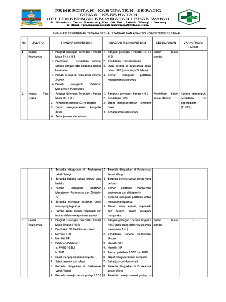 2.2.2.3 Evaluasi Pemenuhan Standar Kompetensi | PDF