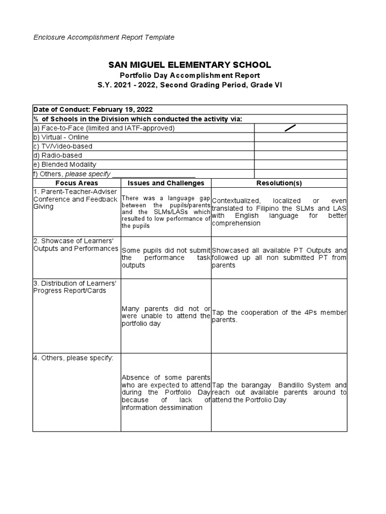 Portfolio Day ACR q2 21-22 | PDF | Communication | Learning