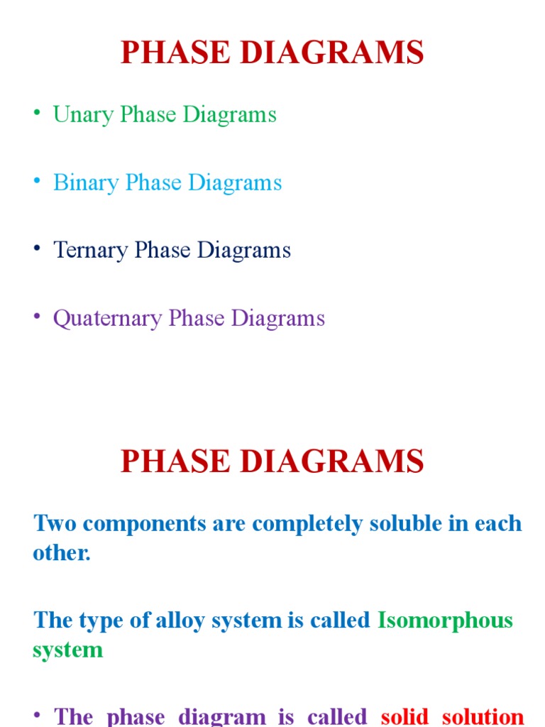 Phase Diagrams | PDF | Alloy | Phase Diagram