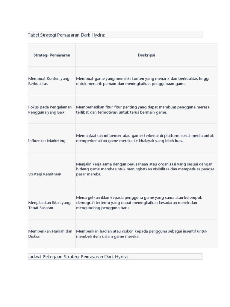 Tabel Strategi Pemasaran Dark Hydra | PDF