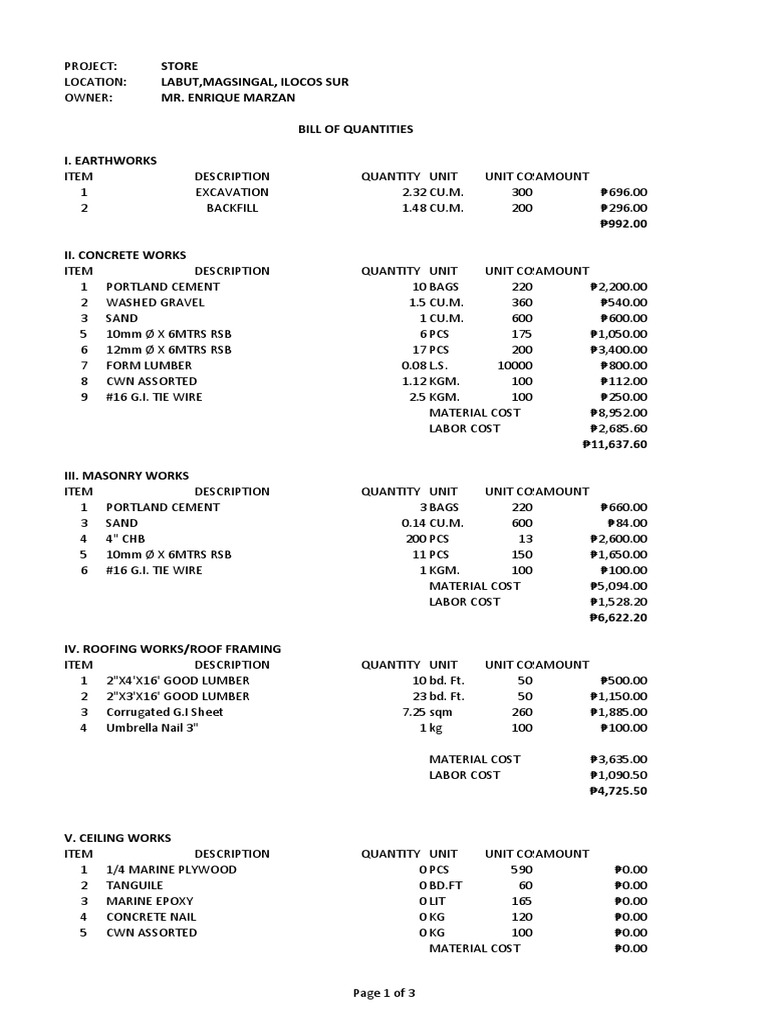Bill of Quantities for Labut Store Project | PDF | Home & Garden ...