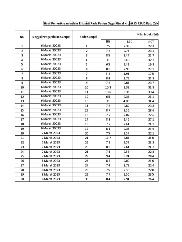 Hasil Pemeriksaan Indeks Eritrosit - Rizky Amelia Putri | PDF