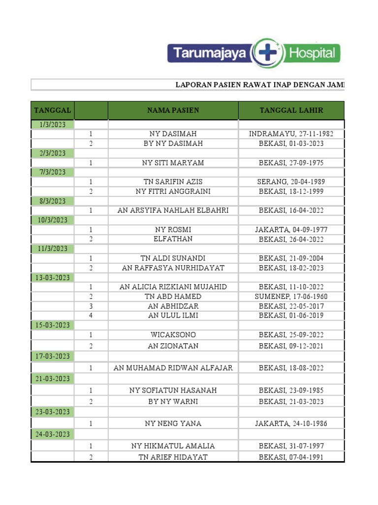 Laporan Administrasi Periode Maret 2023 | PDF