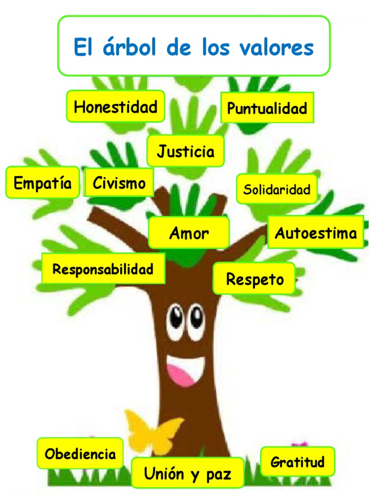 Arbol de Valores | PDF