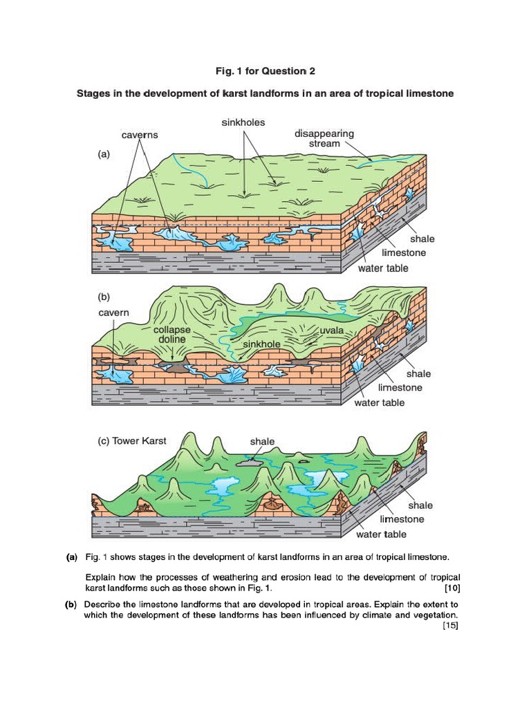 9696 - Karst Landforms | PDF